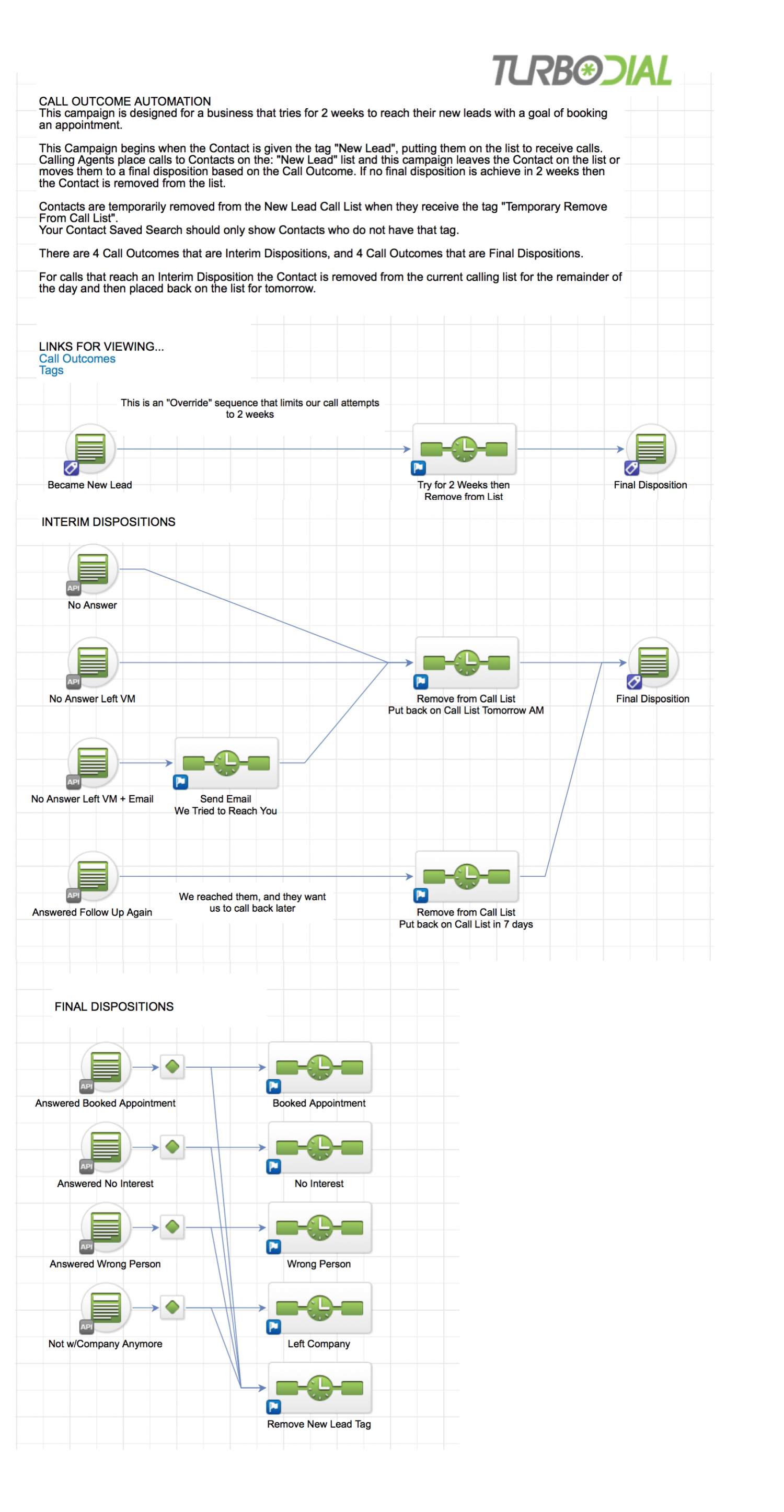 Call Outcome Automation Campaign - #2